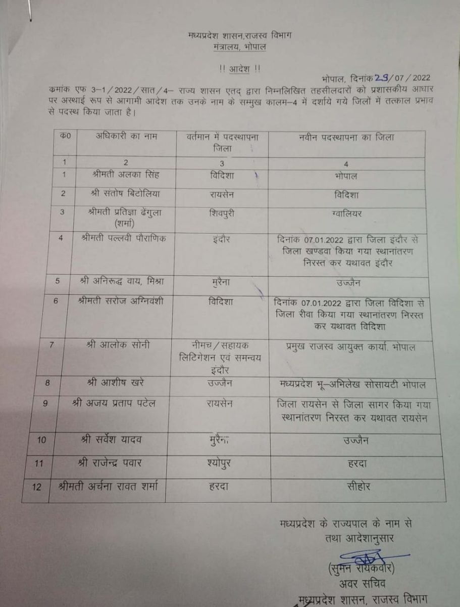 MP Revenue Department transferred 12 Tehsildars and 29 Naib Tehsildars ...