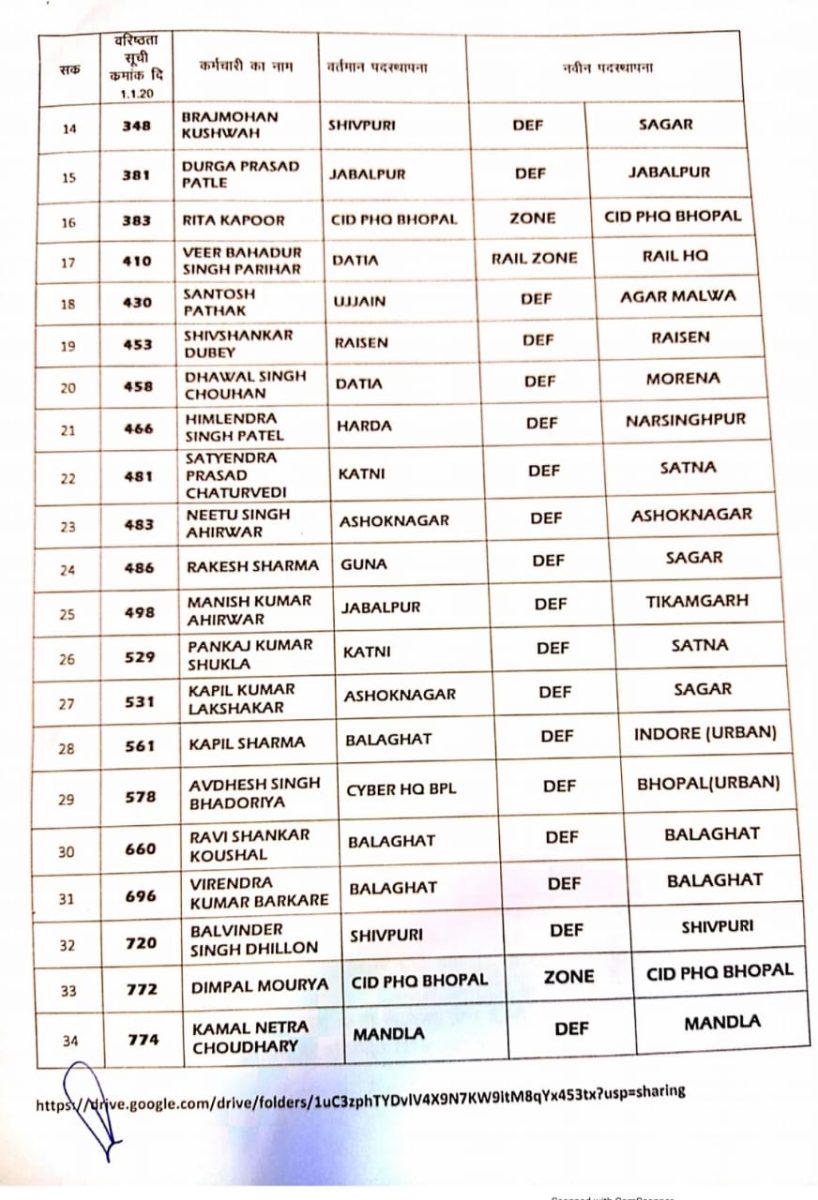 53 sub-inspectors of MP police became acting inspectors, orders issued ...