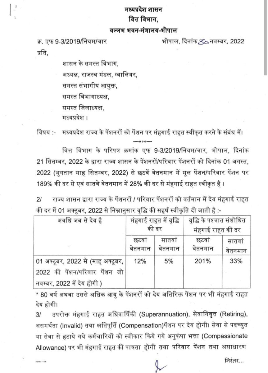 मध्य प्रदेश के पेंशनरों के लिए अच्छी खबर, वित्त विभाग ने महंगाई राहत ...