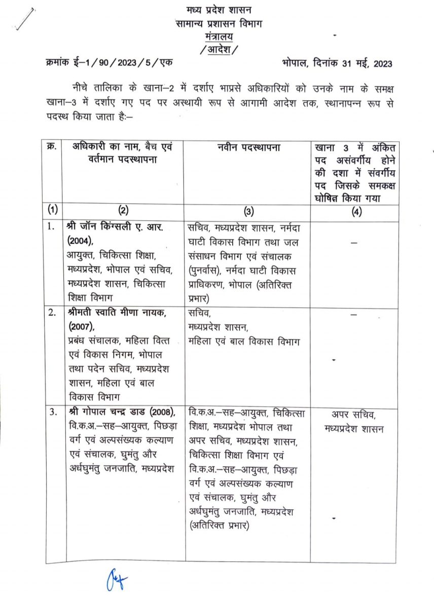 Transfer 2023 : राज्य शासन ने की प्रशासनिक सर्जरी, IAS अधिकारियों के ...