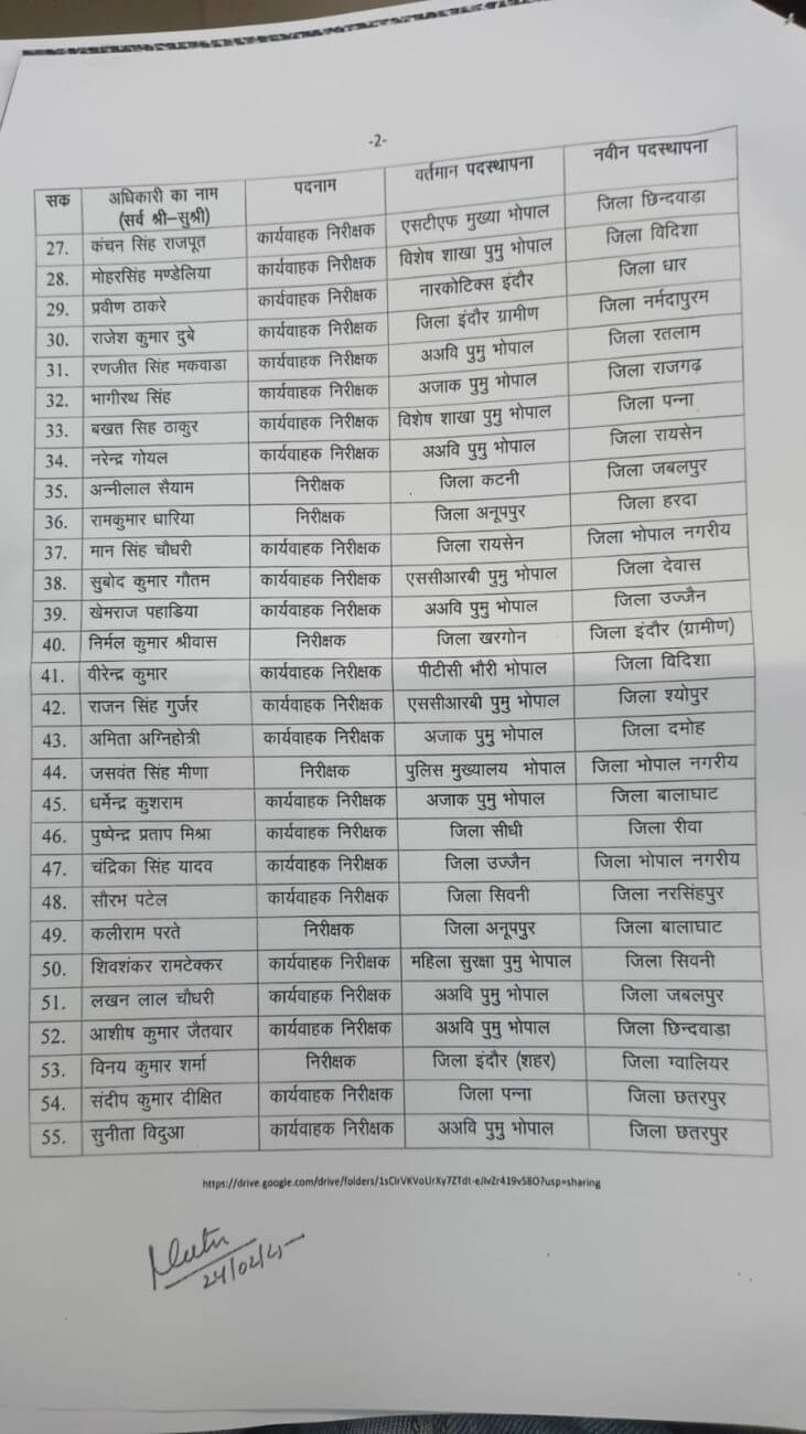 Transfer : MP Police इंस्पेक्टर्स के थोकबंद तबादले, PHQ ने जारी किये ...