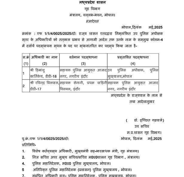 transfer news dsp transfer in madhya pradesh home department issued orders see list मध्य प्रदेश ...