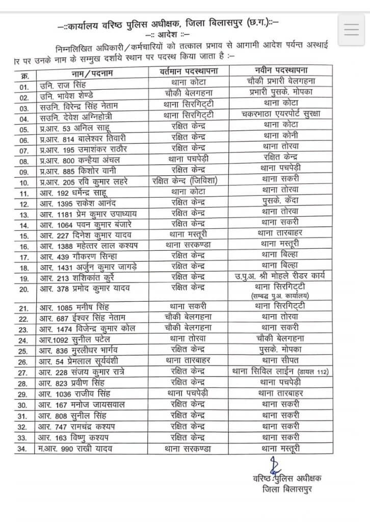 transfer news dsp transfer in madhya pradesh home department issued orders see list मध्य प्रदेश ...