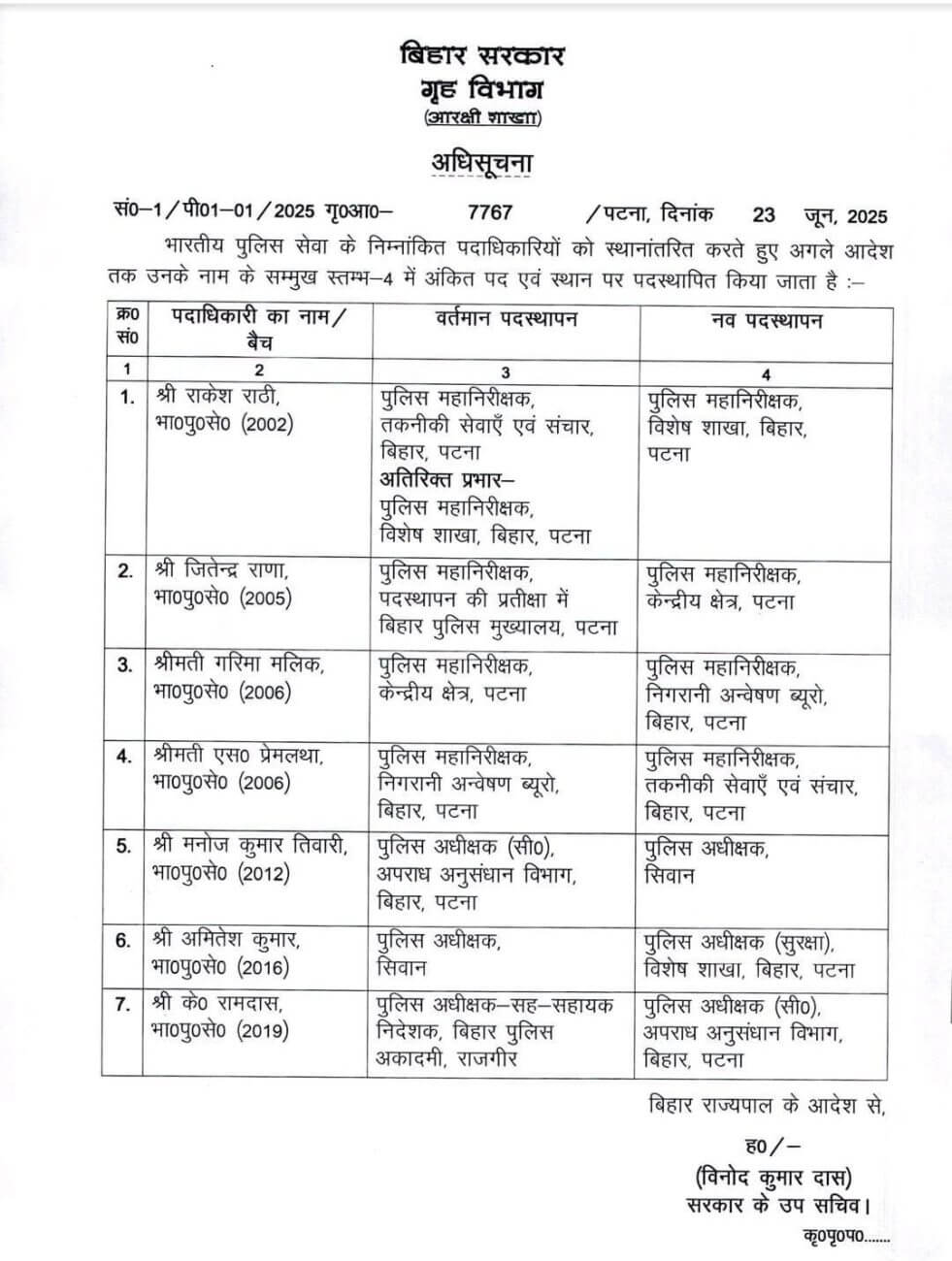 transfer news bihar home department transferred 7 ips officer issued ...
